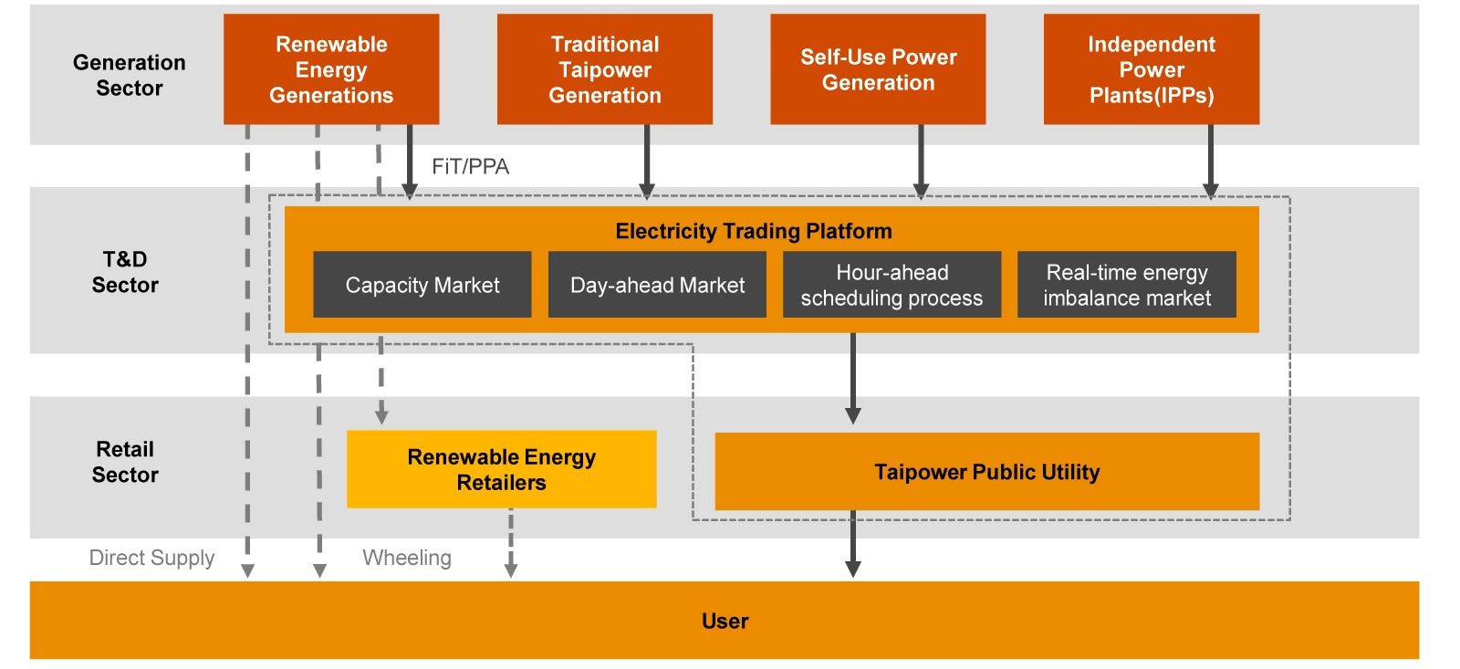 Energy, Power & Utilities