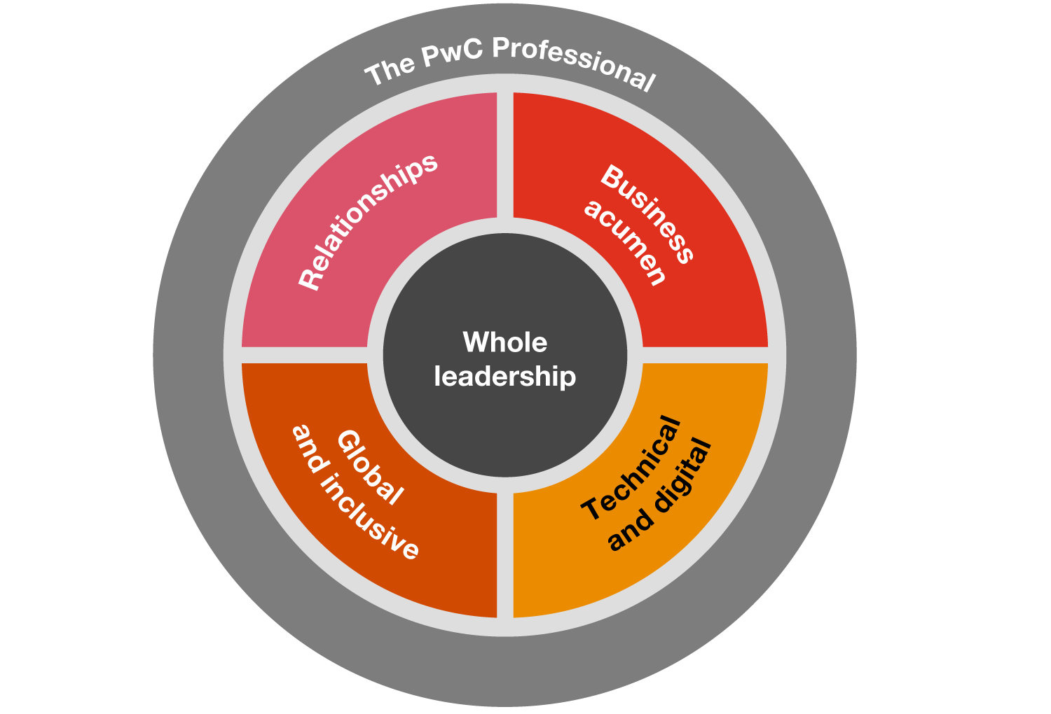 加入PwC Taiwan | 資誠 PwC Taiwan